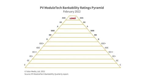 Longi How To Guarantee The Safety Of Solar Stations Under The New Power