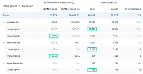 Ios Metrics In The Overview Dashboard Skan And Appsflyer Metrics Side By Side Help Center