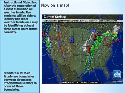 Aim What Are The Different Types Of Fronts