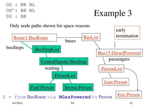 Ppt A Short Introduction To Adaptive Programming Ap For Java