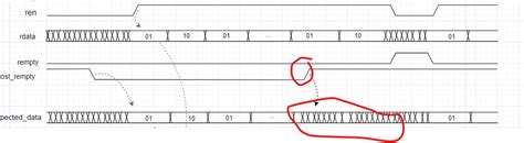 Design A Comparator Forum For Electronics