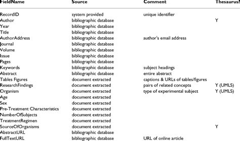 Research Report Schema Database Fields Download Table