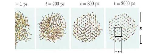 A Spatio Temporal Sequence Visualized From The Top Of The Structure