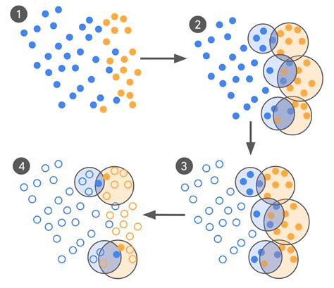 Scaling Vision With Sparse Mixture Of Experts