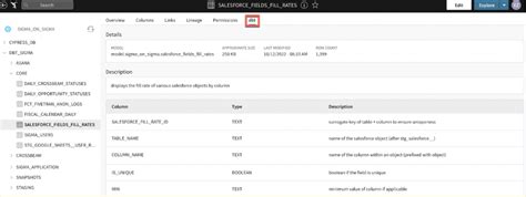 Dbt And Sigma Integration Phdata