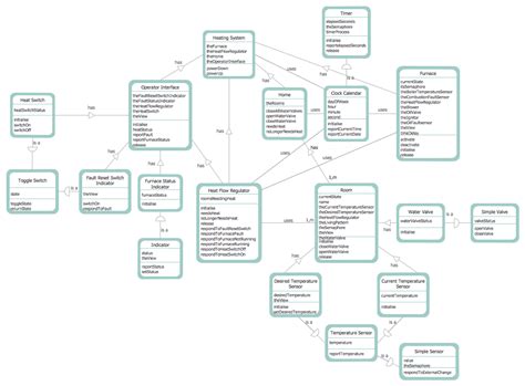 Data Flow Diagram Dfd Vector Stencils Library How To
