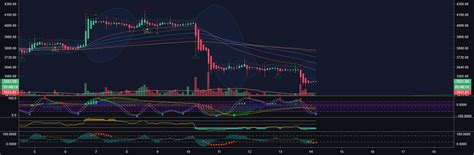 Fibonacci Moving Average Emasma Bundle — Indicator By Tantamount — Tradingview