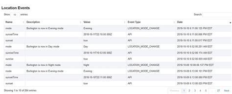 Simple Lighting Sunset Sunrise Based Event Not Being Triggered 🛎️ Get Help Hubitat