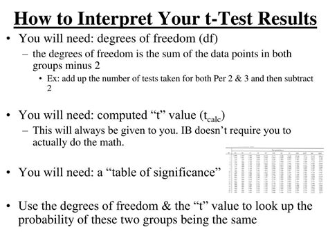 Ppt T Test Statistical Analysis Powerpoint Presentation Free Download Id 1839648