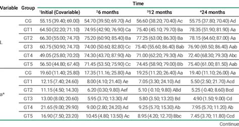 Median Minimum Maximum Of The Variable Relative To Color Values L