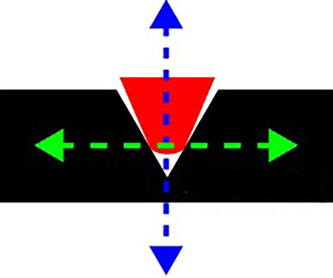 Этот неуловимый и загадочный Антискейтинг. | Виниловые проигрыватели ...