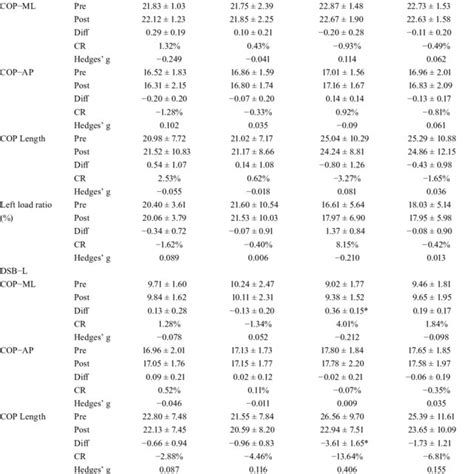 The Left Unilateral Spatial Neglect Model Condition Download Scientific Diagram