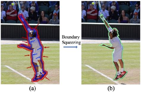 Table 1 From Boundarysqueeze Image Segmentation As Boundary Squeezing