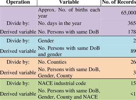 Identity Correlation Approach Basic Model Combining Variables