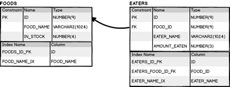 On Indexes In Rdbms And Why Not Use Them By Pavel Belikov Medium