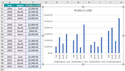 Grouped Bar Chart Example Excel Template How To Create