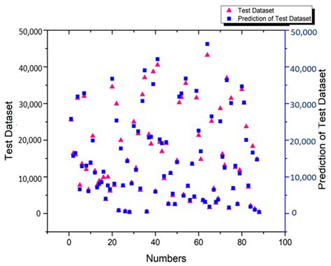jt9d engine thrust estimation and model sensitivity analysis using gradient boosting regression