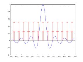 A higher sampling frequency Ω s 9ω Download Scientific Diagram