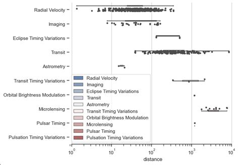 Error On Example Plots Horizontal Boxplot With Observations Issue 3555 Mwaskom Seaborn
