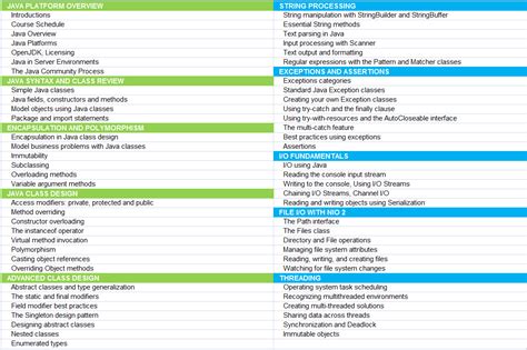 Java Se Training Idestrainings