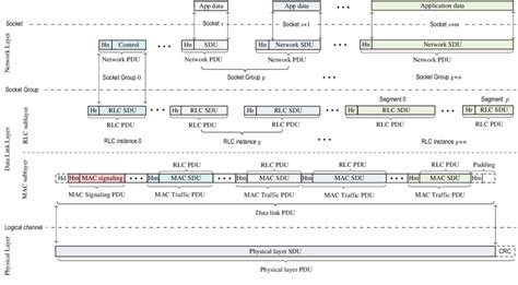Illustration Of Protocol Layer Interfaces Where Hn Stands For The