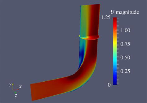 Magnitude Of Velocity Field Computed Using Cfd Simulation Circular