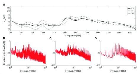 Noise Level Comparison Between Different Mri Pulse Sequences At The Download Scientific