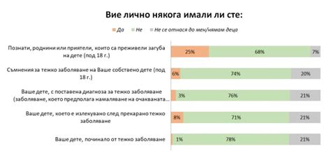Между 5 и 8 хиляди деца се нуждаят от палиативни грижи Mediapool Bg
