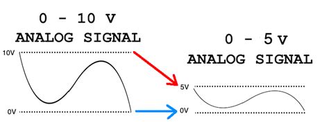 Analog Signal Scaling Andy Kong