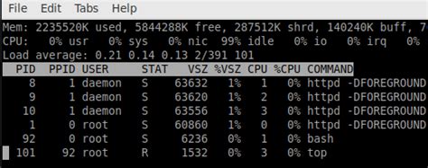 Apache Git Server With Alpine Linux On Docker Stack Overflow