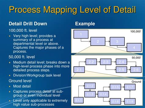 PPT BVPS Partner Training Process Mapping PowerPoint Presentation Free Download ID 2672797