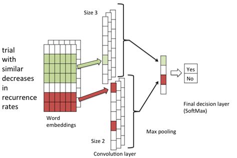 Example Of A Convolutional Neural Network Download Scientific Diagram