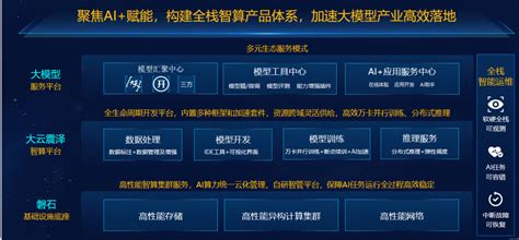 中国移动首批12个智算中心节点投产暨移动云智算产品体系正式发布