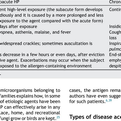 Clinical Classification Of Hp 117 Download Table