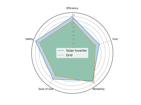 How Does A Solar Inverter Synchronize With The Grid