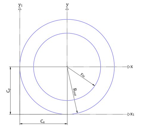 Hollow Circle Basic Section Properties Templates
