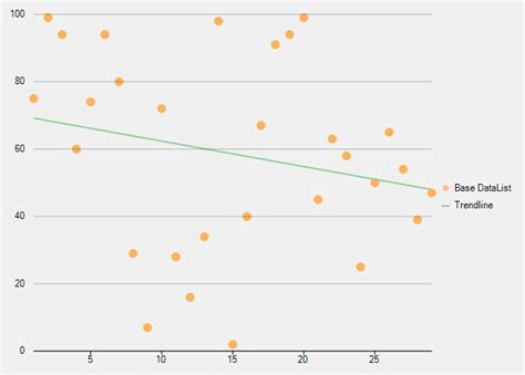 Trend Lines Flexchart Componentone
