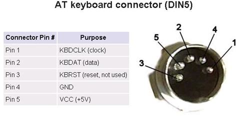 Using At Keyboard On Modern Pc Using At Ps2 Usb Connector Algorithms Blockchain And Cloud
