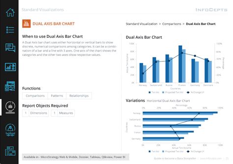 Guide To Become Storyteller Inner2 Infocepts Data And Ai