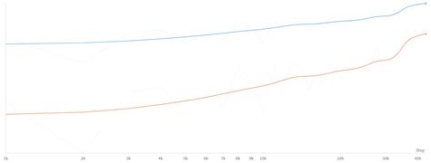 Model Training Evaluation Metrics Dejan