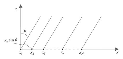 Diagram Of A Linear Sparse Array With N Elements Download Scientific