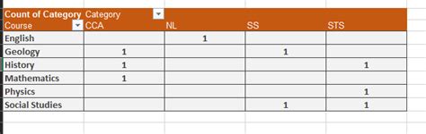 Excel Power Query Pivot Loses Rows Stack Overflow