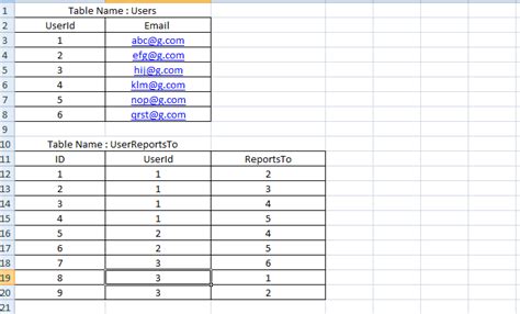 Sql Server How To Get Comma Separated Values In Sql From 2 Different