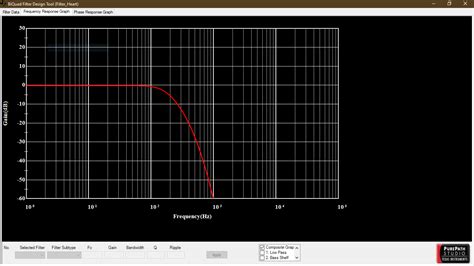 Audio Difference In Output Between Digital Codec And Analog Filter Electrical Engineering