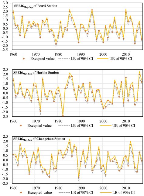 Spatio Temporal Analysis Of Drought Indicated By Spei Over Northeastern China