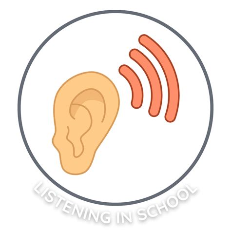 Visual Poster To Promote Listening Skills
