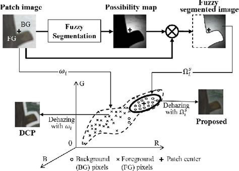 Figure 8 From Single Image Dehazing Using Color Ellipsoid Prior Semantic Scholar