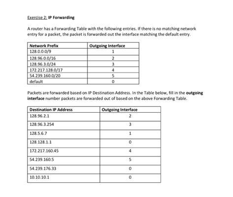 Ip Forwarding Table Decoration Examples