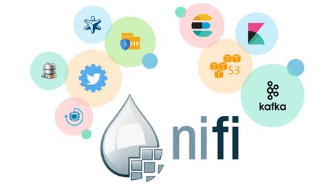 building a data ingestion platform using apache nifi could be tedious let s explore this use