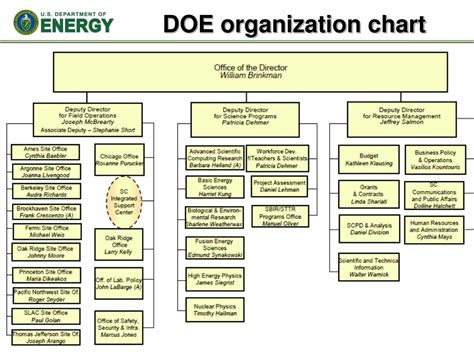 Ppt Doe Missions Powerpoint Presentation Free Download Id 5054123